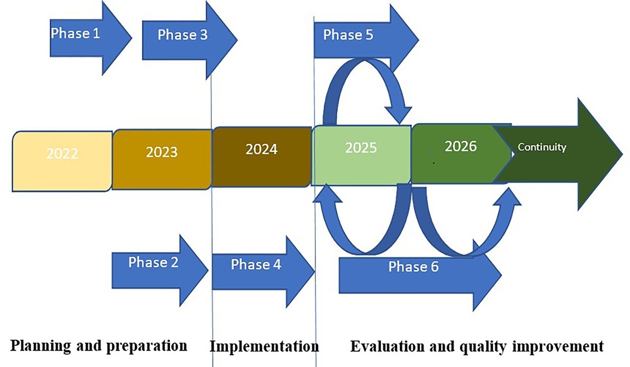 Healthcare transformation through the implementation of a new ...